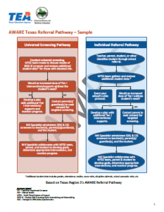 AWARE Texas Referral Pathways Sample - Texas School Mental Health
